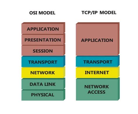 Osi Model Stock Photos Royalty Free Osi Model Images Depositphotos