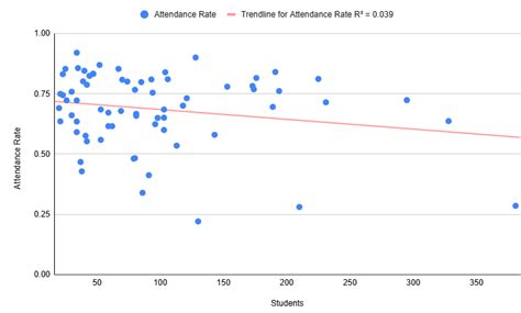 Do University Students Attend Class Attendance Radar