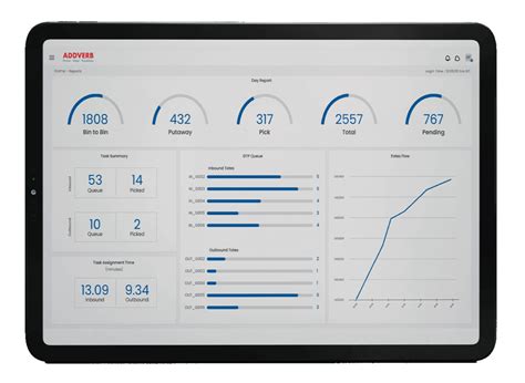 What Is Reverse Logistics In Supply Chain Management Addverb