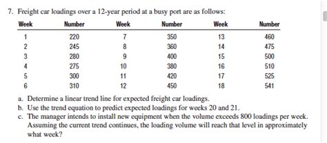 Solved Please Solve It For Me Manually Step By Step Wi
