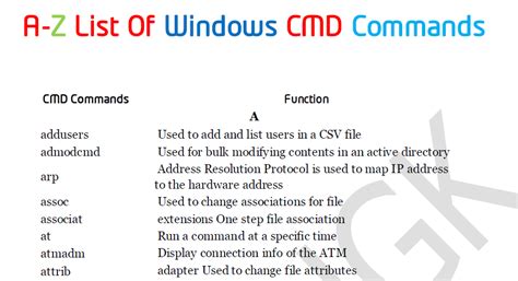 Complete List Of Windows 10 Command Prompts Guglfolder