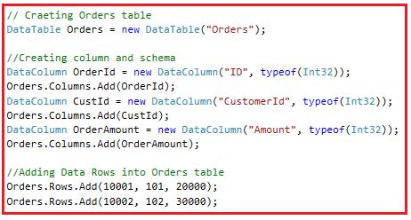 Ado Net Dataset With Examples Dot Net Tutorials