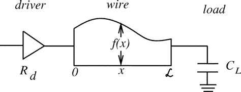 Six Types Of Optimal Wire Sizing Functions Download Scientific Diagram