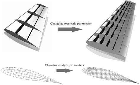Parametric Modeling Methodology On An Aircraft Wing Download Scientific Diagram