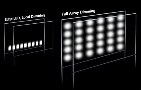 Edge Lit LED VS Direct LED VS Full Array LED Televisions OFF
