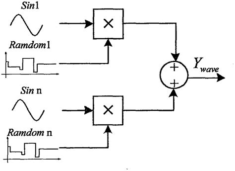 Simulation Verification Method For Low Frequency Oscillation Controller Eureka Patsnap