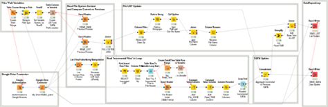 File Management Read Incremental Files In Folder — Nodepit