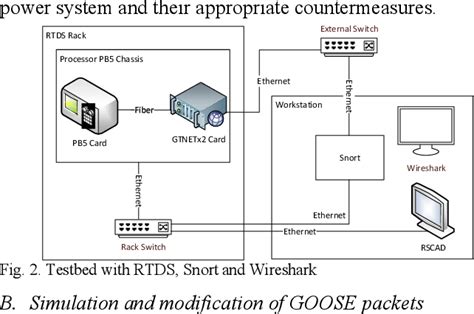 Figure 2 From A Novel Methodology To Validate Cyberattacks And Evaluate