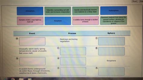 solved drag and drop the events processes or one of the