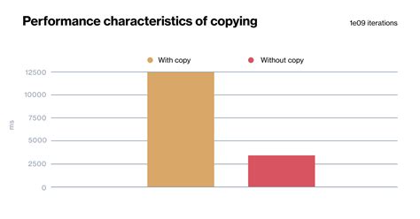 A Comprehensive Guide To Understanding Ownership In Swift Infinum