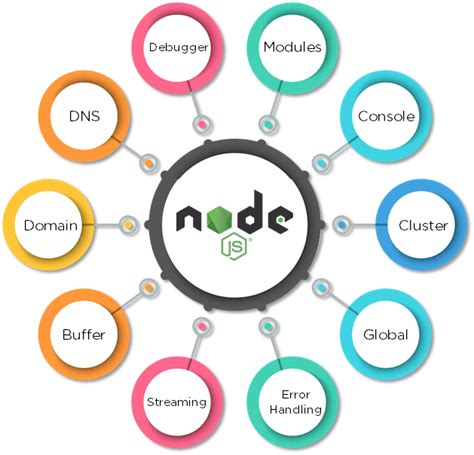 Nodejs Overview What Is Nodejs And Why It Matters