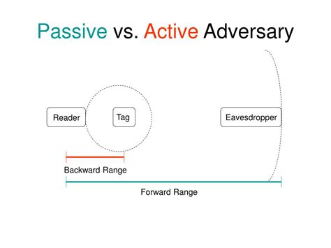 Ppt Randomized Prf Tree Walking Algorithm For Secure Rfid Powerpoint