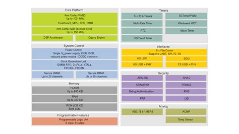 LPC55S6x ArmCortex M33 32 Bit MCU NXP Semiconductors