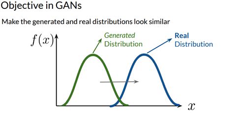 Density Estimation Disadvantage Of Gans Build Better Generative Adversarial Networks