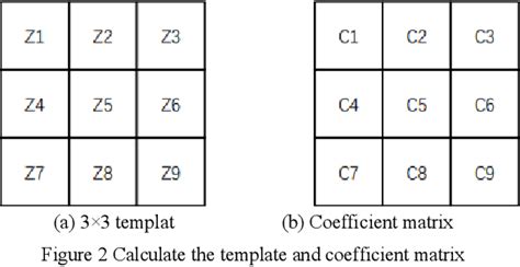 Figure 2 From Image Processing Algorithm Design For Low Light Ebcmos Devices Based On Fpga