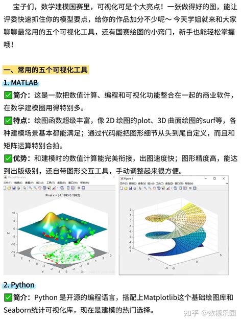 评委最爱这种图！可视化五大工具四大绘图技巧 带你数模国赛拿下国一！ 知乎