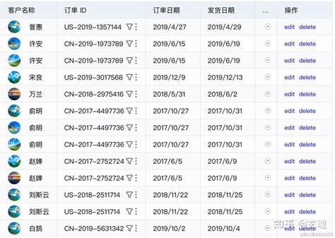 Vtable 免费，开源，基于canvas 的 百万数据秒级渲染前端表格组件库 知乎