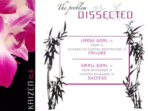 Kaizen PPT Free Download