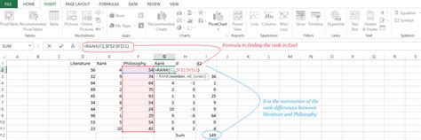 Spearman Rank Correlation Example