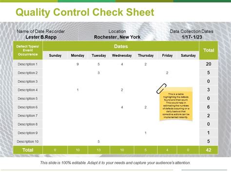 Quality Control Check Sheet Template 2 Ppt PowerPoint Presentation Inspiration Icon PowerPoint