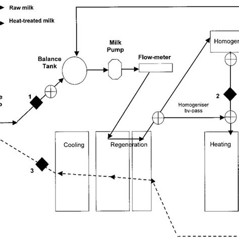 Pdf Effect Of Commercial Scale High Temperature Short Time