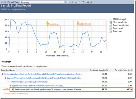performance wizard for silverlight codeproject