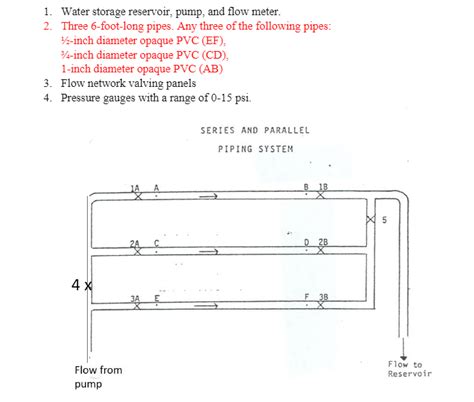 Solved Question Using The Data Given How Do I Calculate Chegg