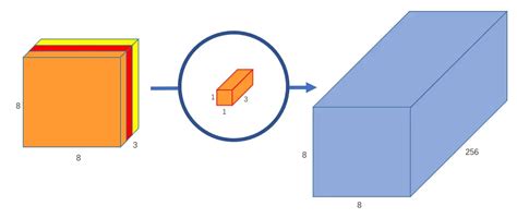 data science interview questions answers deep learning questions