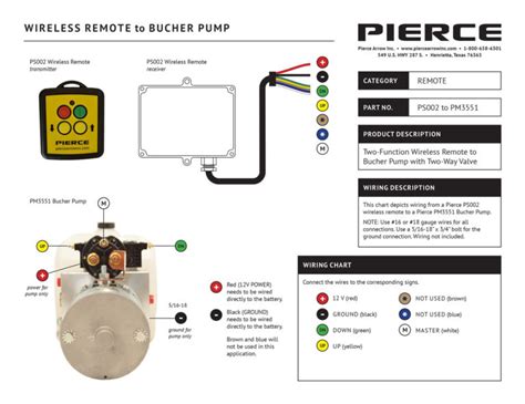 Dump Trailer Wiring Kit