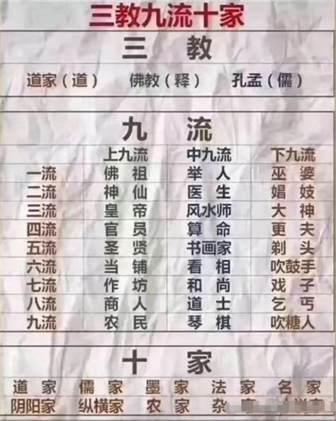 上中下九流各指什么职业 知乎