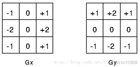 Opencv Sobel Opencvsobel边缘检测算法imking的技术博客51cto博客