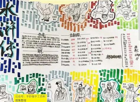 水浒传手抄报四大名著手抄报 知乎