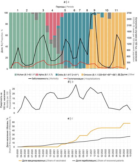 Journal Of Microbiology Epidemiology And Immunobiology
