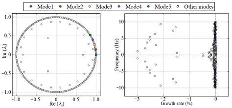 Research On The Flow Induced Vibration Of Cylindrical Structures Using Lagrangian Based Dynamic