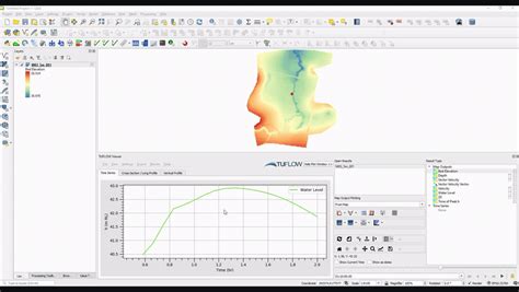 Tuflow Viewer Customising The Plot Axes Tuflow