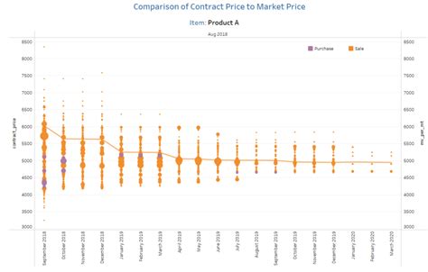 The Power Of Pl Attribution Engine At Calimere Point Calimere Point