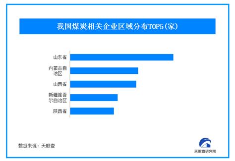 煤市“旺季不旺”价格不断刷新年内新低 我国现存煤炭企业近百万家 券商中国