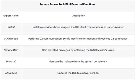 Akamai Blog Smb Worm Indexsinas