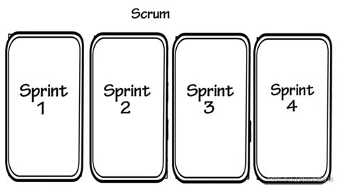 软件测试基础理论学习 常见软件开发模型软件测试瀑布 Csdn博客