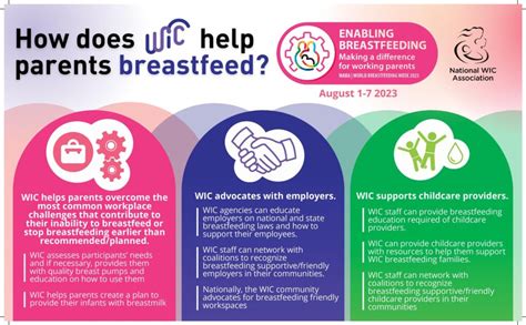 August Is National Breastfeeding Month Learn More About How Wic Helps