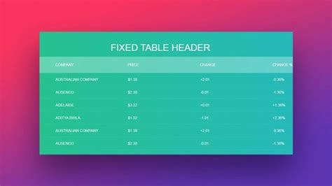 Set Image In Table Html At Lauren Herd Blog