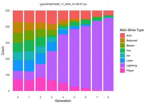 Robison Professor Polymorphic