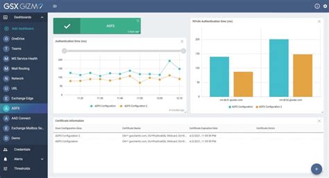 How ADFS Azure AD Connect Can Impact MS Martello