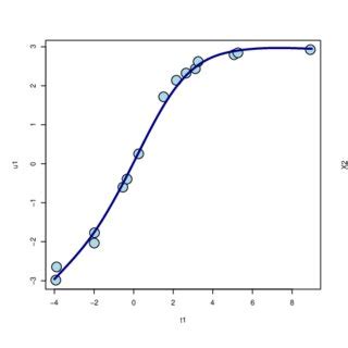 Relationship Between Output Input Y And X Y U Q E U G T T XP T Download Scientific