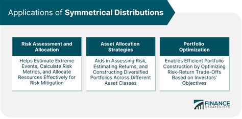 Symmetrical Distribution Definition How It Works Applications Symmetrical Distribution Definition How It Works Applications