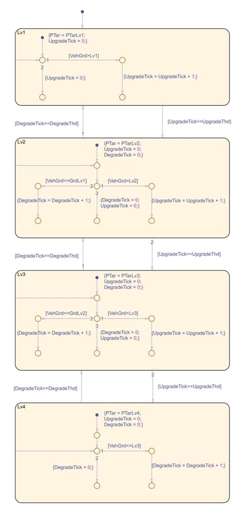 internal diagram of the calculation module download scientific diagram