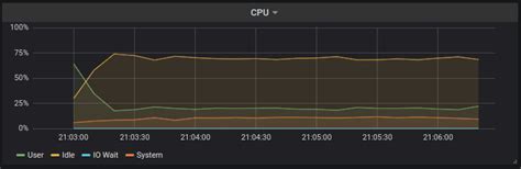 Gatling Getting Started With Simulation Scripts Octoperf