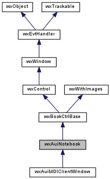 WxAuiNotebook Class Reference WxWidgets