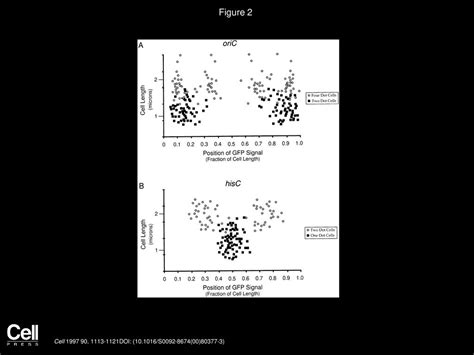 Volume 90 Issue 6 Pages September 1997 Ppt Download