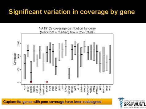 Cancer Next Generation Sequencing Clinical Implementation In Cliacap